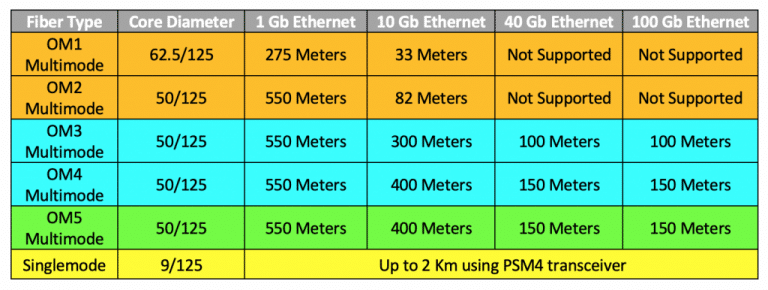 Classification of Optical Fiber (The Complete Guide 2020) - Fiber Optic ...