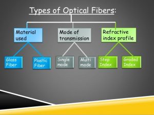 Classification of Optical Fiber (The Complete Guide 2020) - Fiber Optic ...